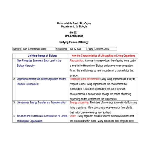 Unifying themes of Biology | DOC