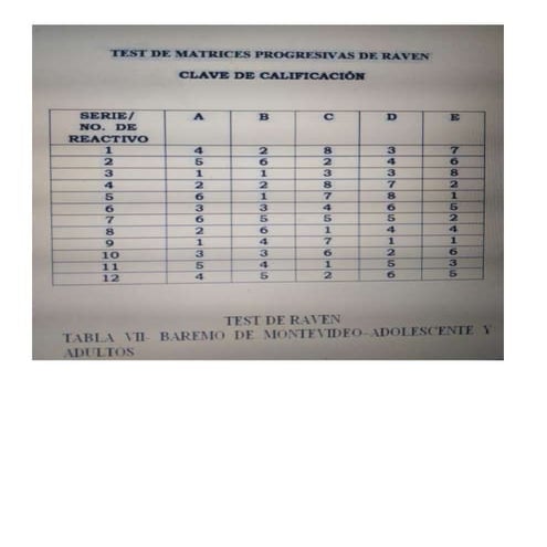 Tabla test raven | PDF