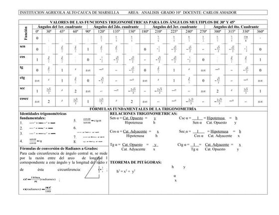 Parabola formulas | DOCX