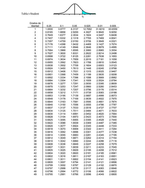 Tablas de tukey_y_duncan | PDF