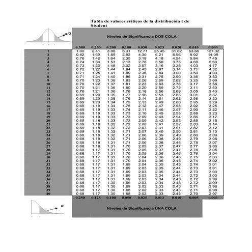 Tablas de tukey_y_duncan | PDF
