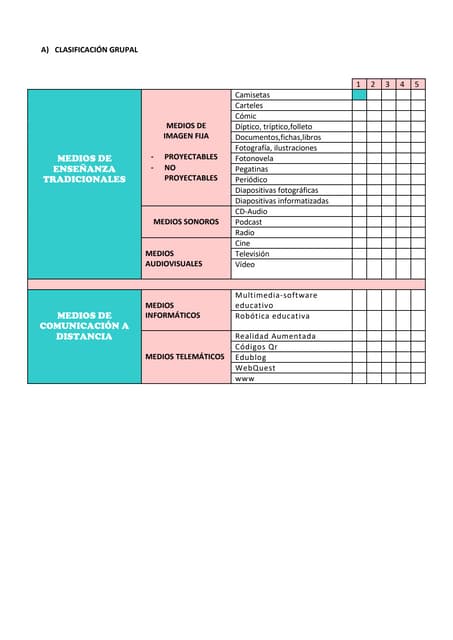 Tabla actividad 2.pdf | Technology & Computing