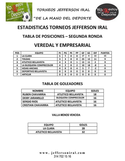 Tabla posiciones | PDF
