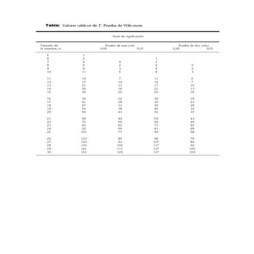 Tabla+wilcoxon | PDF