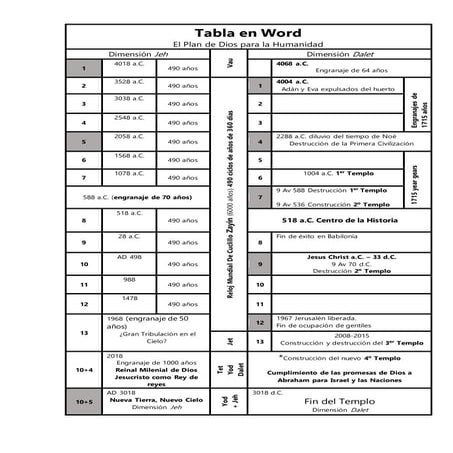 Certification Status (1) | PDF
