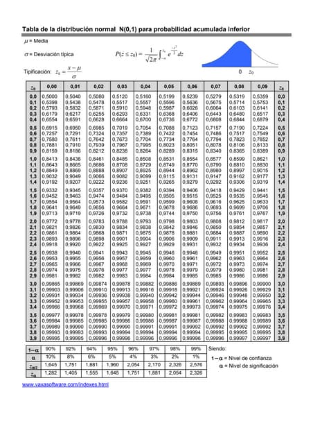 Tablas de distribucion normal con la probabilidad definitiva - Con ...