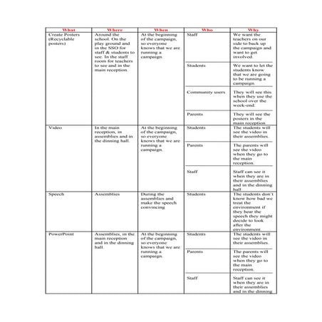 Assets table | RTF