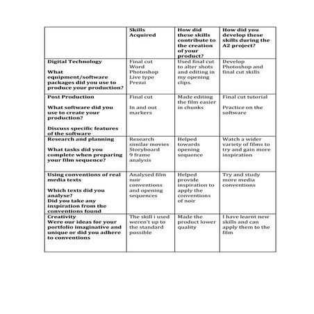 skills audit table | DOCX
