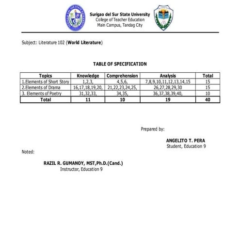 Table of Specification | PPT