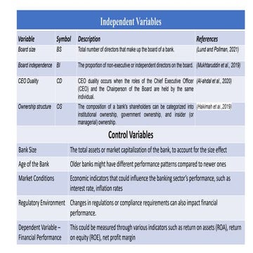 Table on Presentation of Business strategy.pptx