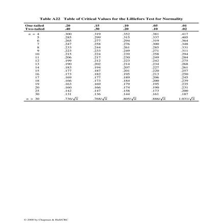 Table for-lilliefors | PDF