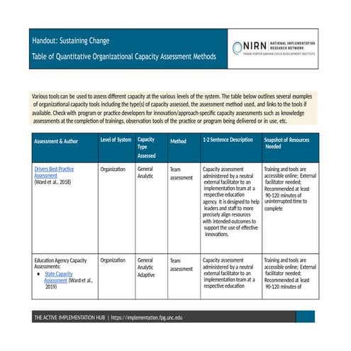 Table-of-Quantitative-Organizational-Capacity-Assessment-Methods-1.pptx