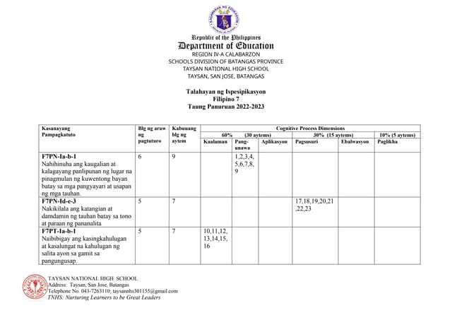 21ST CENTURY SKILLS AND ICT INTEGRATION IN INSTRUCTION18.pptx