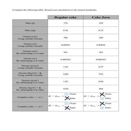 Float or sink? Calculations | PDF