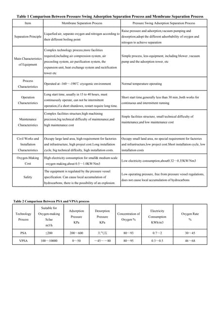 Yan Yan presentations