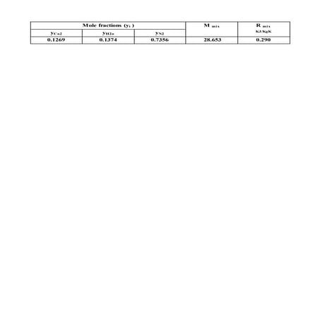 Table2 | DOCX | Chemistry | Science