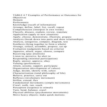 TABLE 4.7 Examples of Performance or Outcomes for ObjectivesDoma.docx
