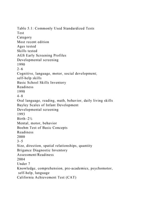 Standardized AssessmentDenver IIThe Denver II .docx