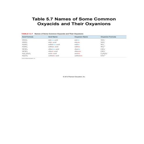 Table 5.7 oxy acids | DOCX