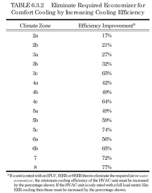 ASHRAE Standard 62.1 2010 Table 6.1 | PDF