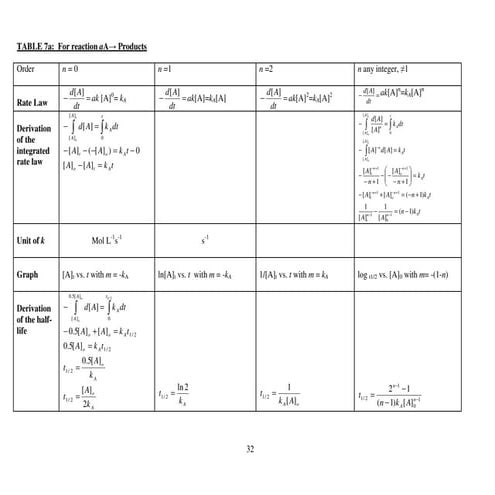 Table 7a,7b kft 131 | PPT