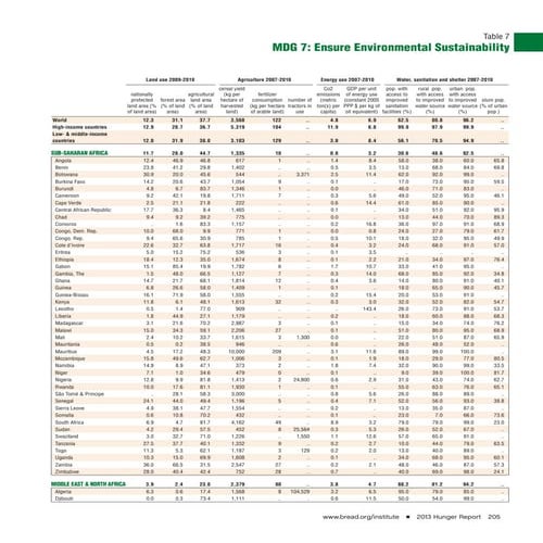 Table 7, mdg 7 ensure environmental sustainability | PDF