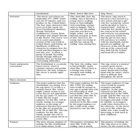 Table analysis (comparing) | DOCX | Video Production | Content Production