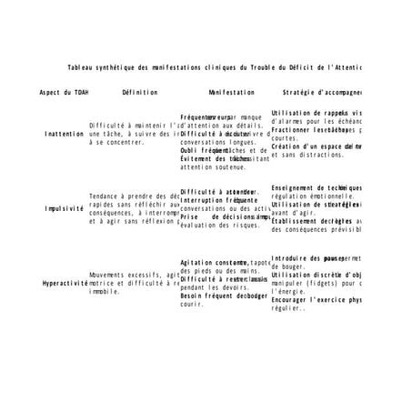 Tableau clinique.pdf