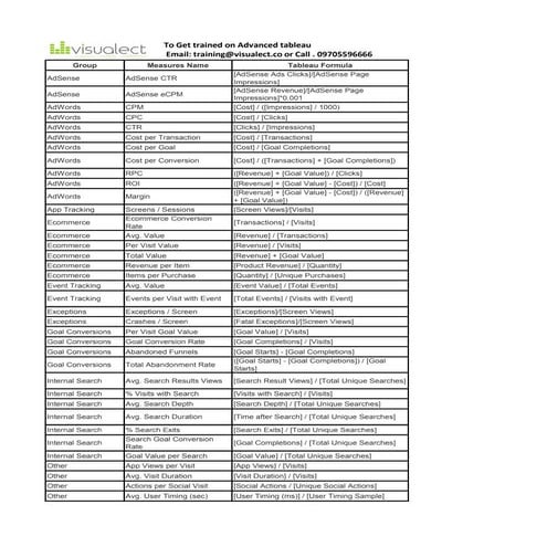 Tableau formulas | PDF