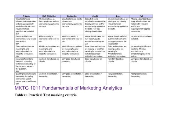 Tableau Prac Test 2 - Marking criteria (1).docx