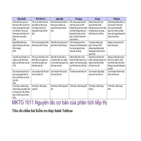 Tableau Prac Test 2 - Marking criteria (1).docx