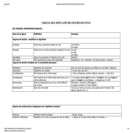 TABLEAU RECAPITULATIF DES FIGURES DE STYLE.pptx
