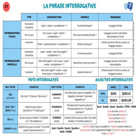 TABLEAU RÉSUMÉ LA PHRASE INTERROGATIVE.pdf