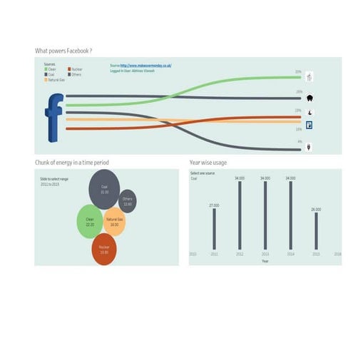 Tableau visualization-FB energy_sources | PPT