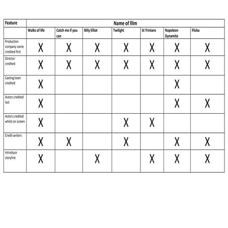 Table comparisons | DOCX