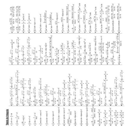 Table de integrales | PDF