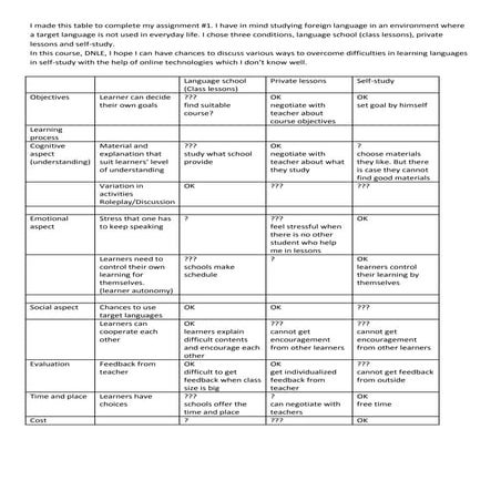 Table for assignment #1 | PDF