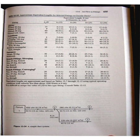 table for duct design.pdf