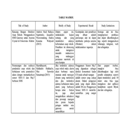 Pemadam api otomatis dengan kendali fuzzy | PPTX