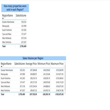 Power BI - Table, Matrix, Bar Charts, Line Chart, Area Chart and Combo ...
