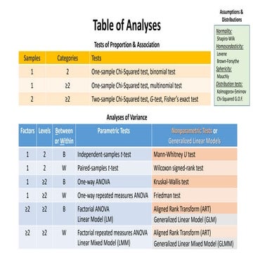 Table of Analyses.pdf