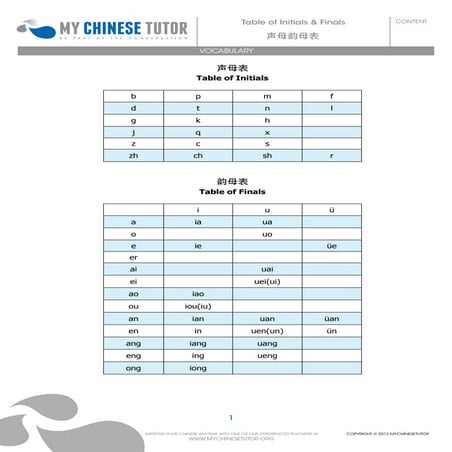 Looking for the Best Chinese Language Tutors | PDF | Education