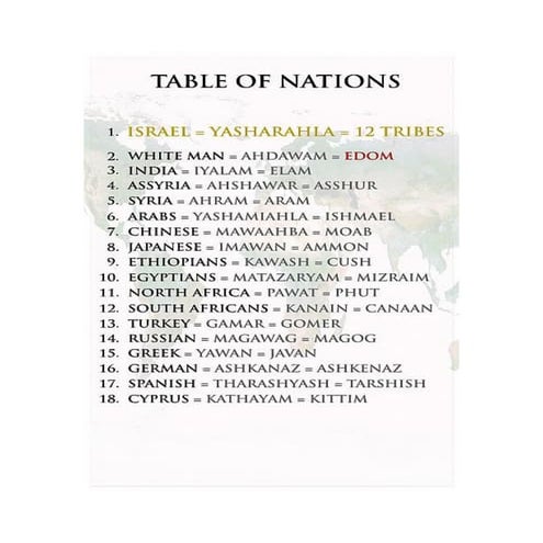 TABLE OF NATIONS | PDF