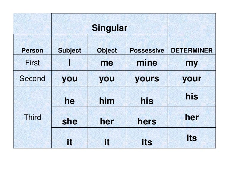 Table of Pronouns