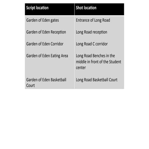 Table of script and shot | PPT