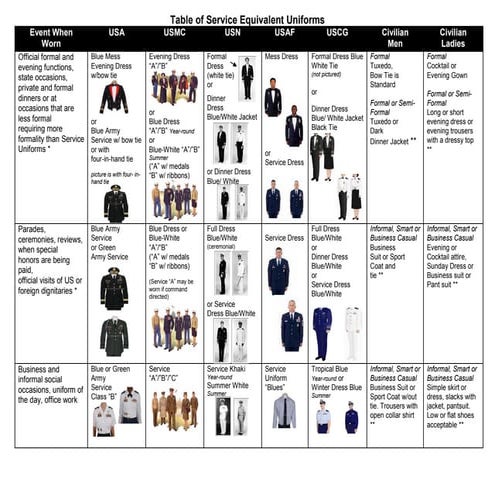 Table of service equivalent uniforms | PDF