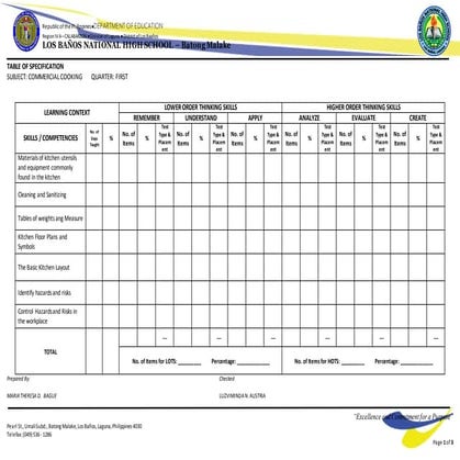 TABLE OF SPECIFICATION- COMMERCIAL COOKING (FOOD PROCESSING) | DOCX
