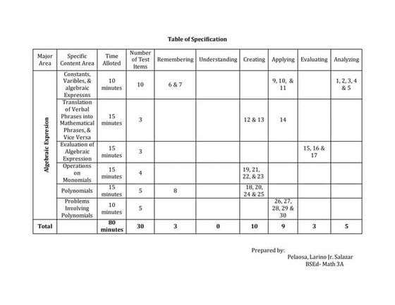 SIM Mathematics 10 Measures of Position | PPT
