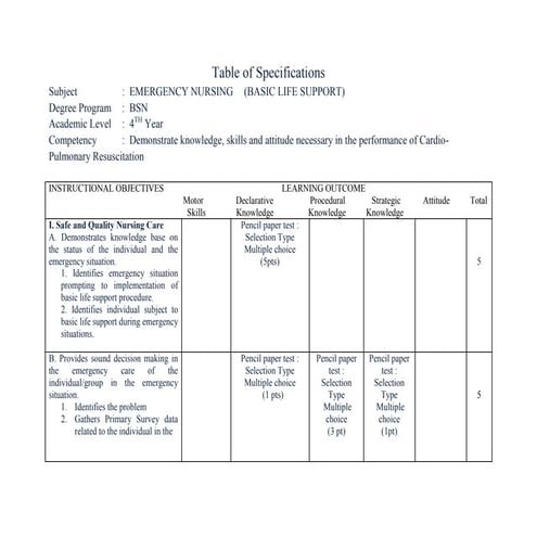 Table Of Specification Assessment Of Learnings | DOCX