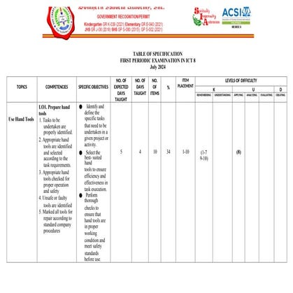 TOS of ICT gfgkkgfjfkfjfjjfjddjdjdjdjdjdjfjfjfjfjfjfj | DOCX